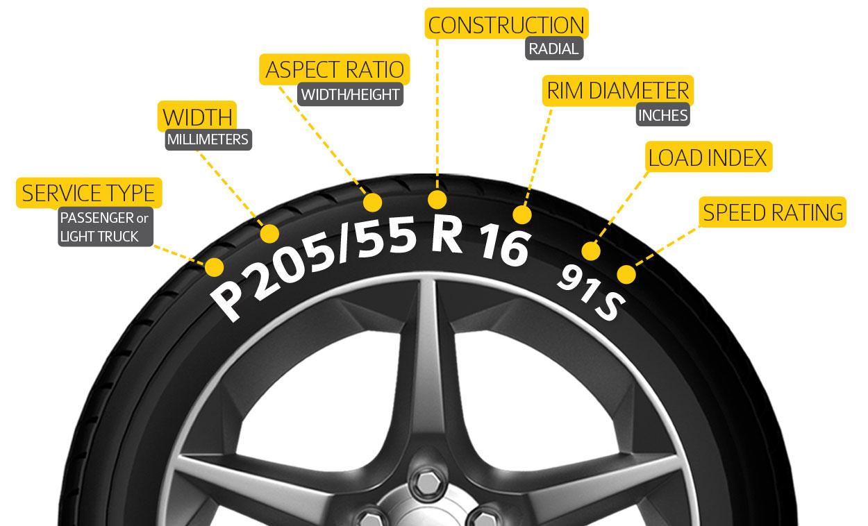 What s My Tire Size Tire Doctors